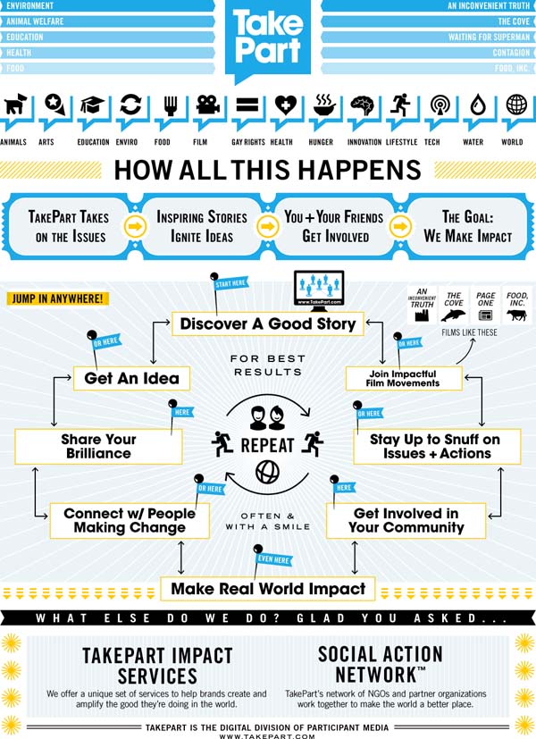 TakePart: Inspiring Social Action with a Sprinkling of Hollywood