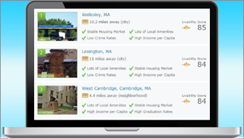 AreaVibes: Find Your City’s Livability Score! - The All My Faves Blog