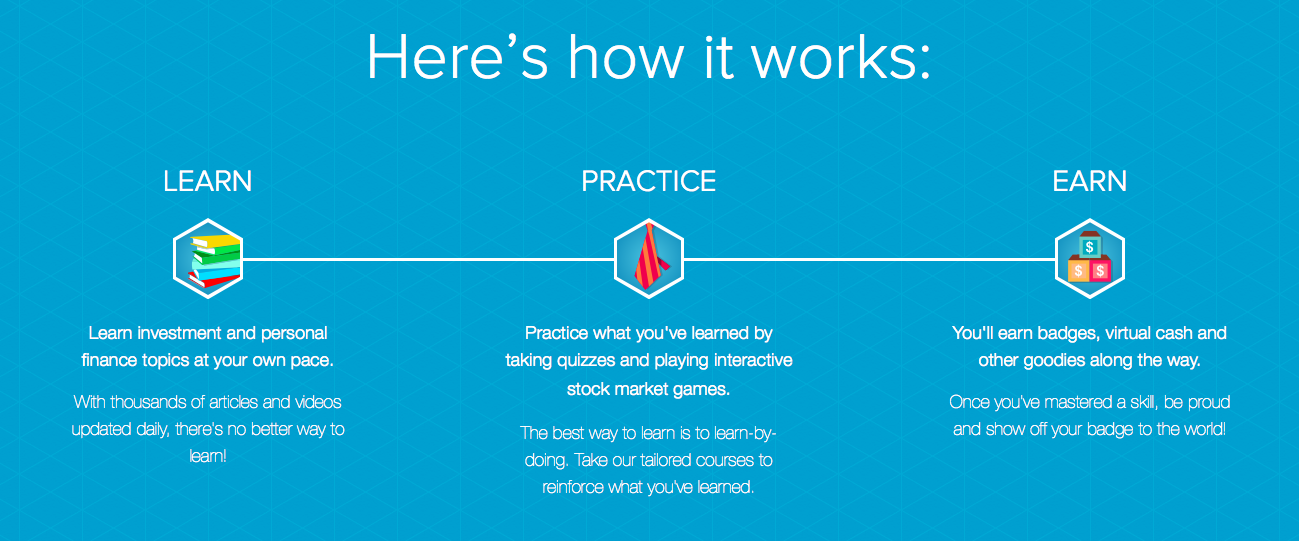 The Top 51 Websites For Learning Online