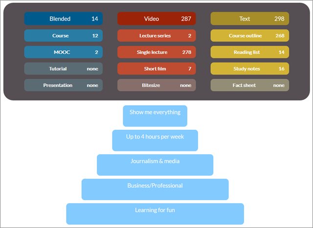 Edspire: The Search Engine for Online Learning - The All My Faves Blog